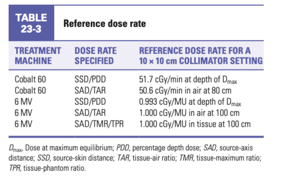 Solved If a Cobalt unit is employed at a 100 ﻿cm SSD for a | Chegg.com