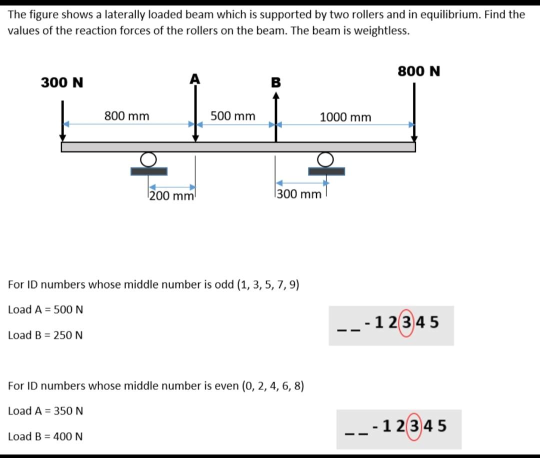 Solved The figure shows a laterally loaded beam which is | Chegg.com