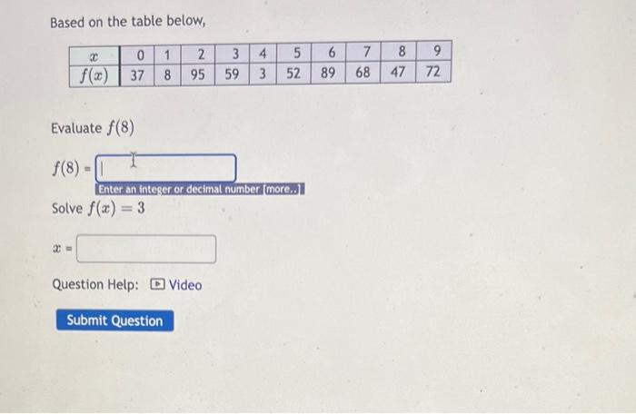 Solved Based on the table below, Evaluate f(8) f(8)= Enter | Chegg.com