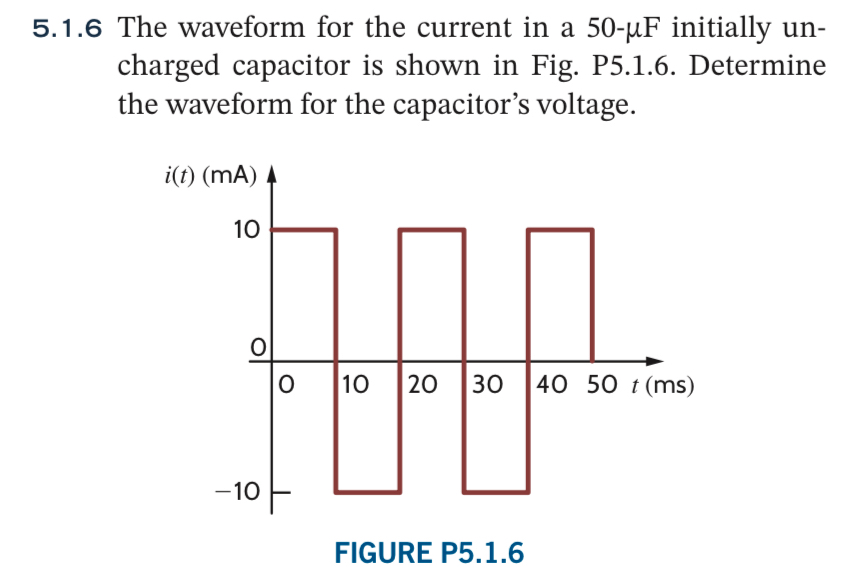 Solved 5.1.6 ﻿The waveform for the current in a 50-μF | Chegg.com