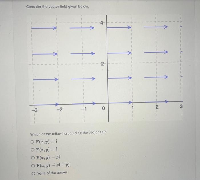 Solved Consider the vector field given below. Which of the | Chegg.com