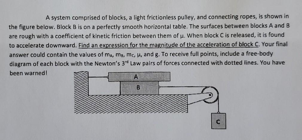 Solved A system comprised of blocks, a light frictionless | Chegg.com