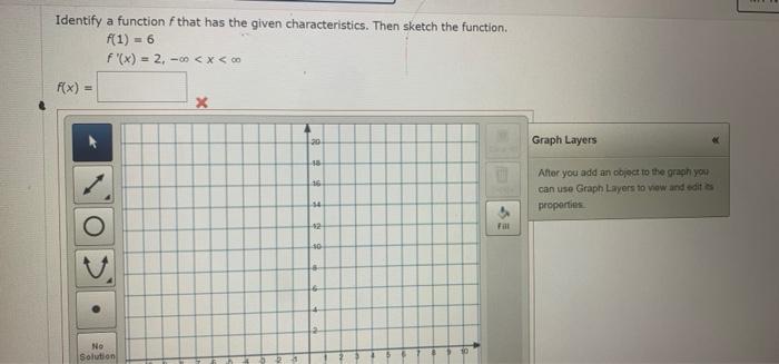 Solved Identify a function f that has the given | Chegg.com
