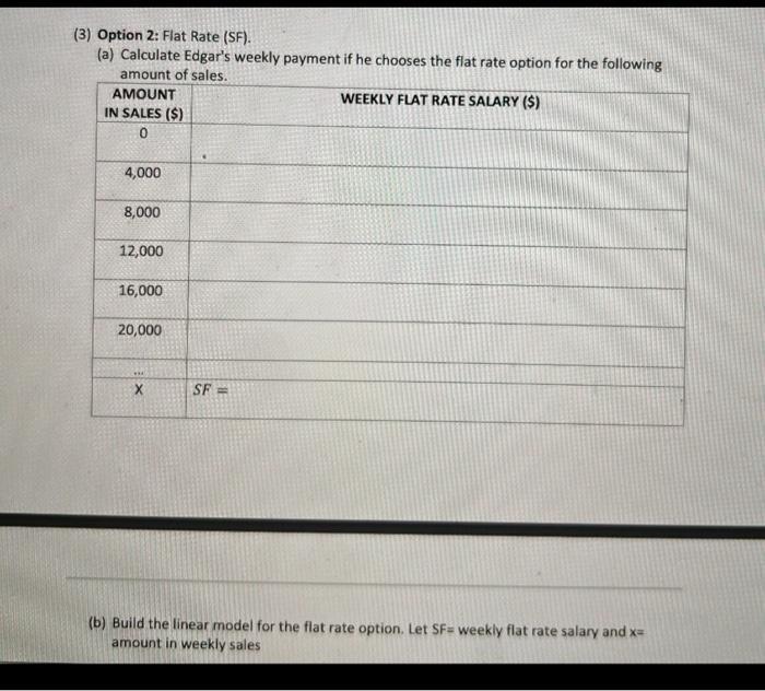 Solved PROBLEM SITUATION 2: FLAT RATE SALARY VS. COMMISSION | Chegg.com