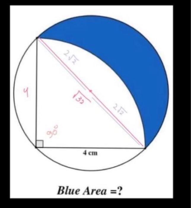Solved Blue Area = ? | Chegg.com