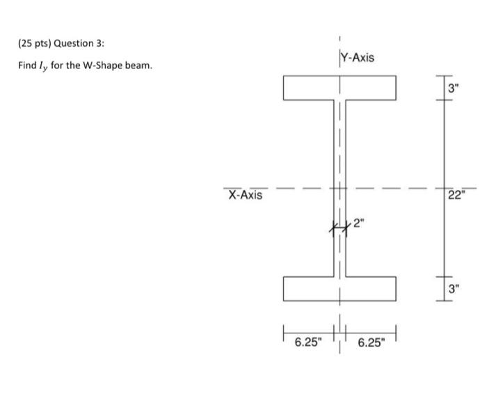 Solved (25 pts) Question 3: Find Iy for the W-Shape beam. | Chegg.com