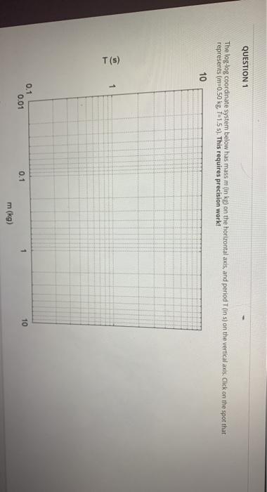 Solved QUESTION 1 The log-log coordinate system below has | Chegg.com