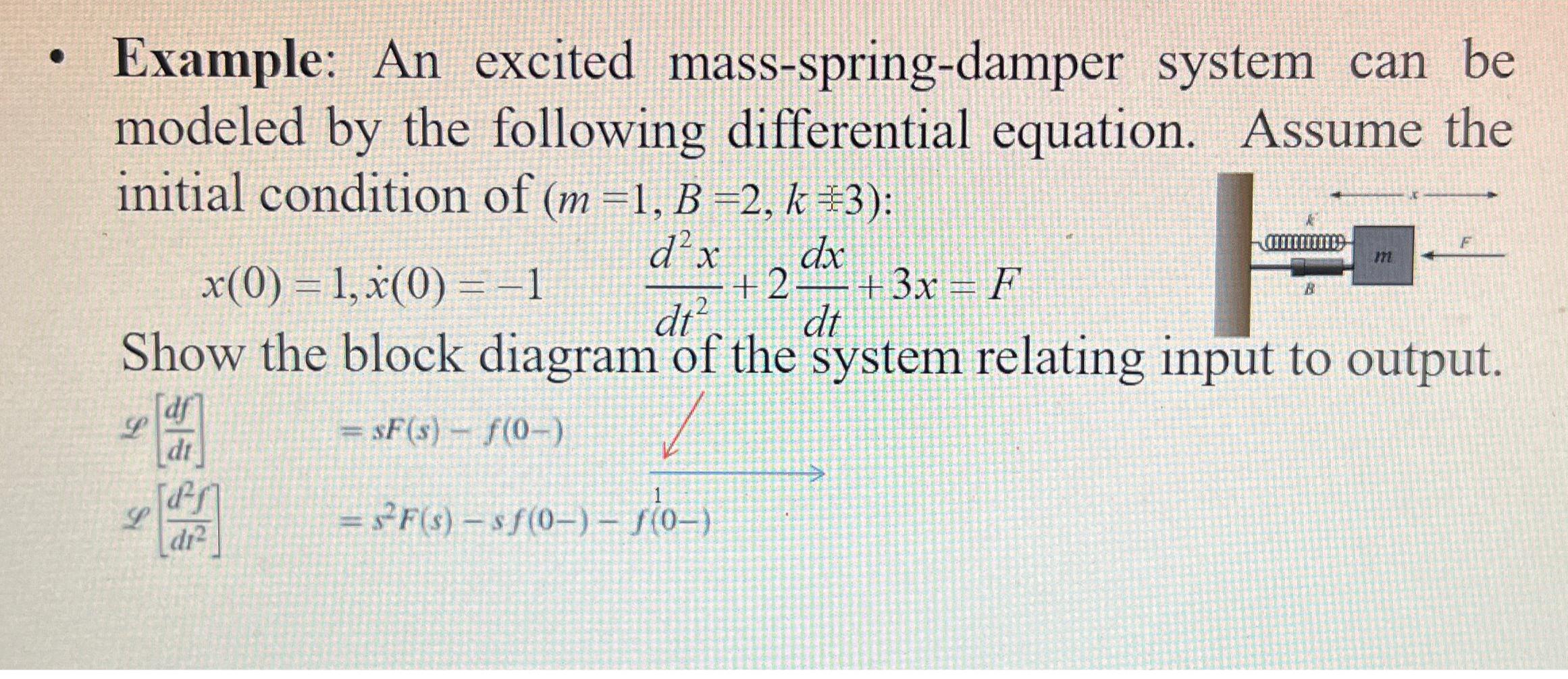 Solved Example: An excited mass-spring-damper system can be | Chegg.com
