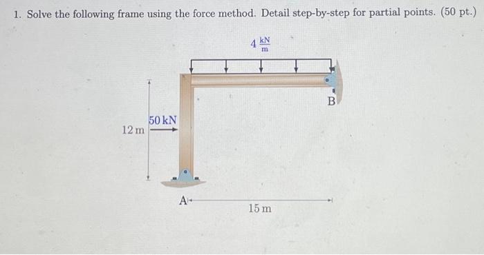 Solved 1. Solve the following frame using the force method. | Chegg.com