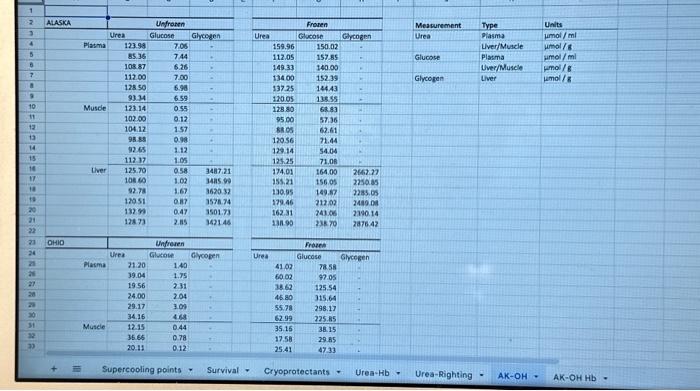 Solved from Alask and Ohio. The "AK-CH Ht' tab in the | Chegg.com