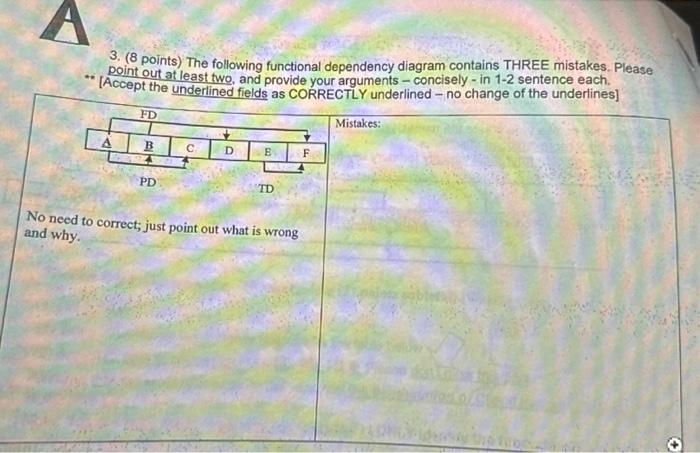 Solved 3. (8 points) The following functional dependency | Chegg.com