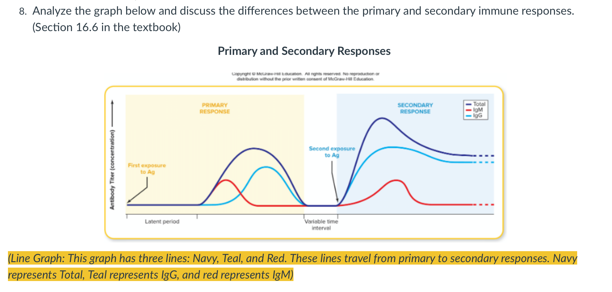 Solved Analyze the graph below and discuss the differences | Chegg.com