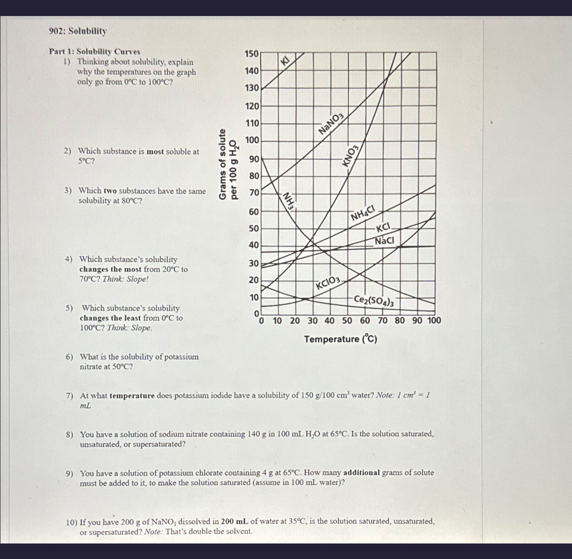 Solved 902: SolubilityPart 1: Solubility CurvesThinking | Chegg.com