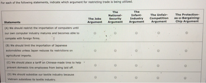 Solved For each of the following statements, indicate which | Chegg.com
