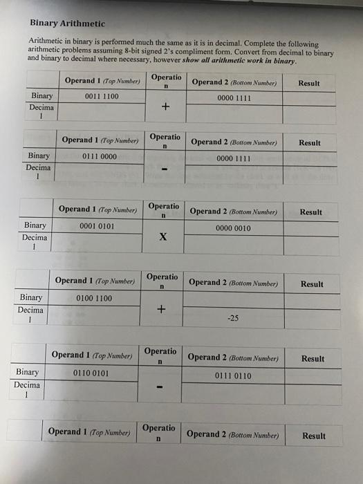 Solved CONCEPT Much of digital design requires a good | Chegg.com