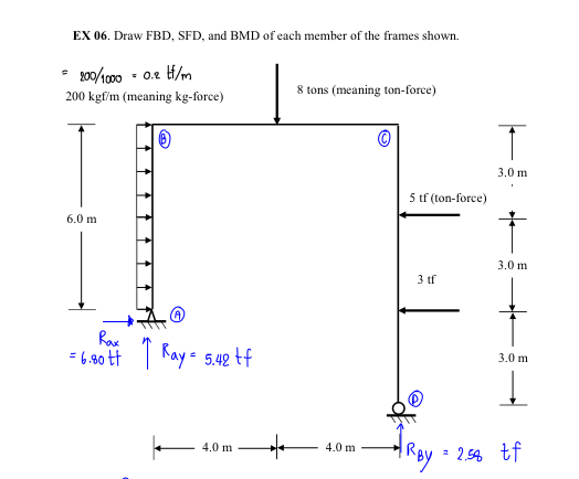 Solved EX 06. ﻿Draw FBD, ﻿SFD, ﻿and BMD of each member of | Chegg.com