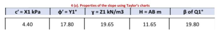 Solved 4. Properties of the slope using Taylor's charts | Chegg.com