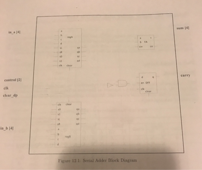 Solved Exercise 12 Objective Serial Adder with Control Unit | Chegg.com