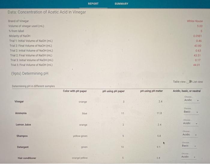 Solved REPORT SUMMARY Data And Report Submission - Acids, | Chegg.com