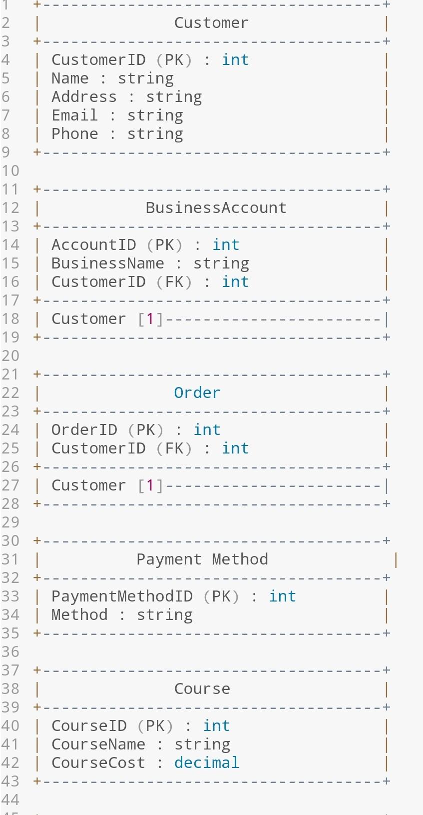 Solved Customer (CustomerID [PK], Name, Address, Email, | Chegg.com