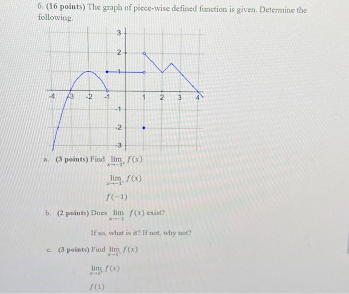 Solved 6. (16 points) The graph of piece-wise defined | Chegg.com Solved 6. (16 points) The graph of piece-wise defined | Chegg.com