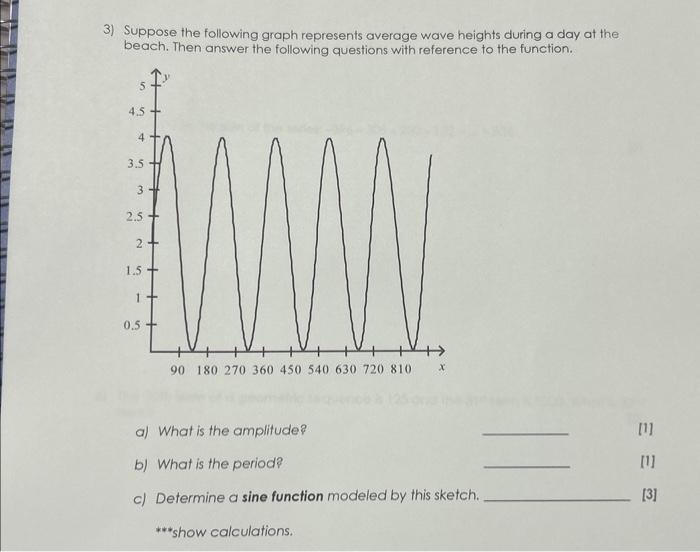 Solved 3) Suppose the following graph represents average | Chegg.com