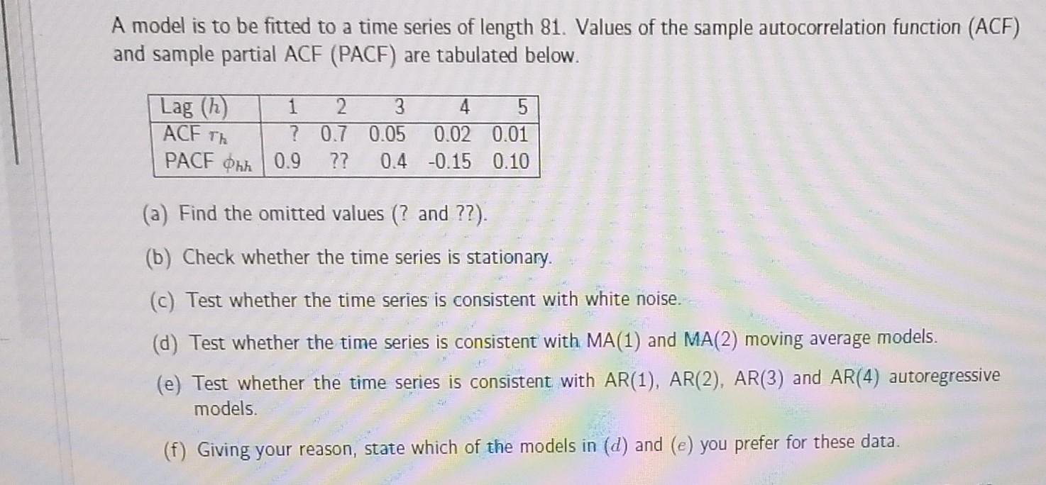 A model is to be fitted to a time series of length 81 | Chegg.com