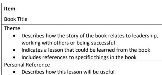 Author(s) Title Andreae, Giles and Parker Rees, Guy | Chegg.com