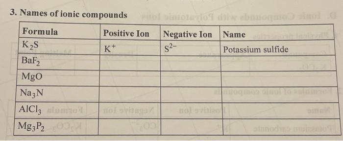 Names of ionic compounds Formula K₂S BaF₂ MgO Na3N | Chegg.com