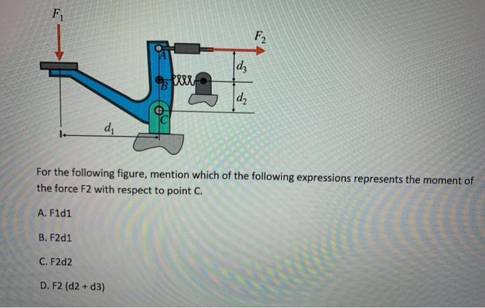 Solved F1 F2 Idz tru Ich d For the following figure, mention | Chegg.com