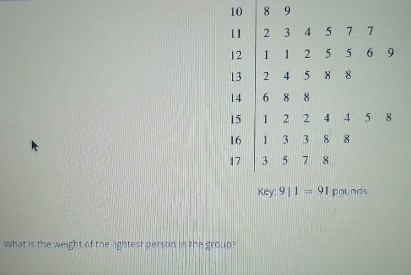 Solved Question | Chegg.com
