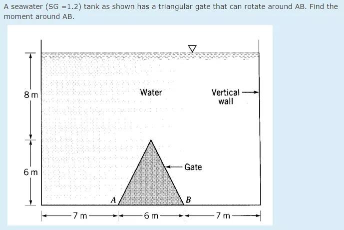 Solved A seawater (SG =1.2) tank as shown has a triangular | Chegg.com