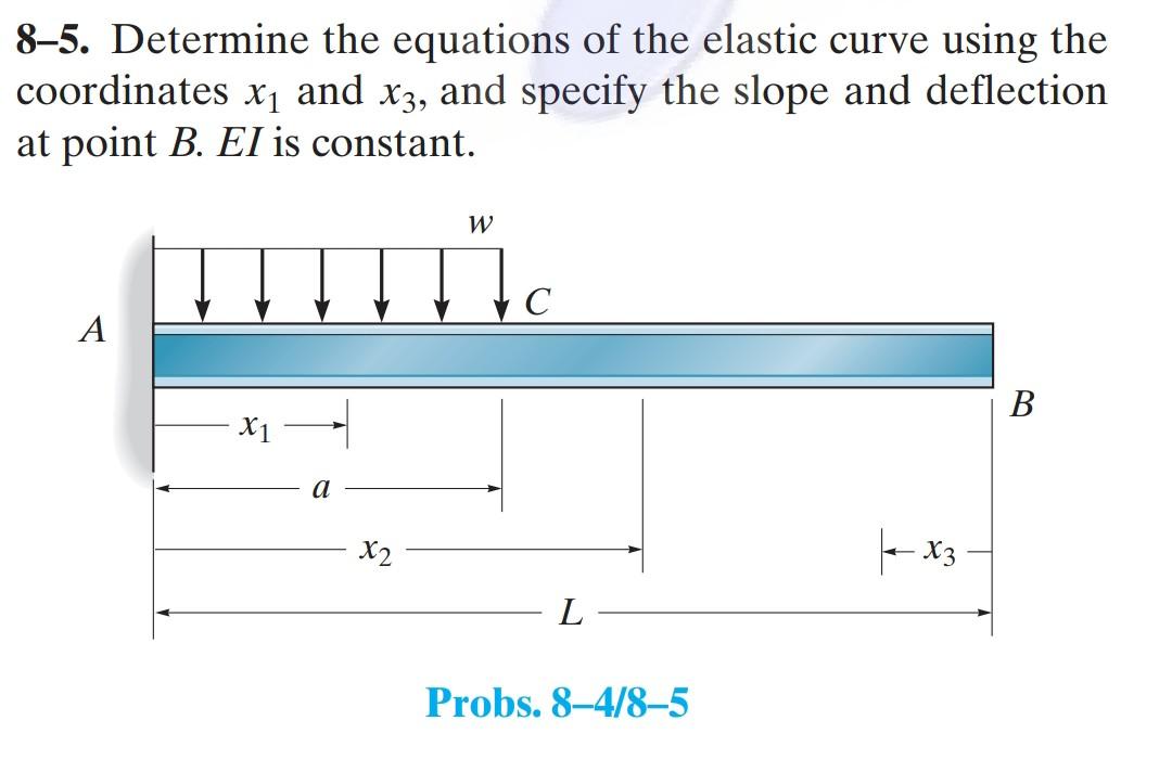 Solved 8–5. Determine the equations of the elastic curve | Chegg.com