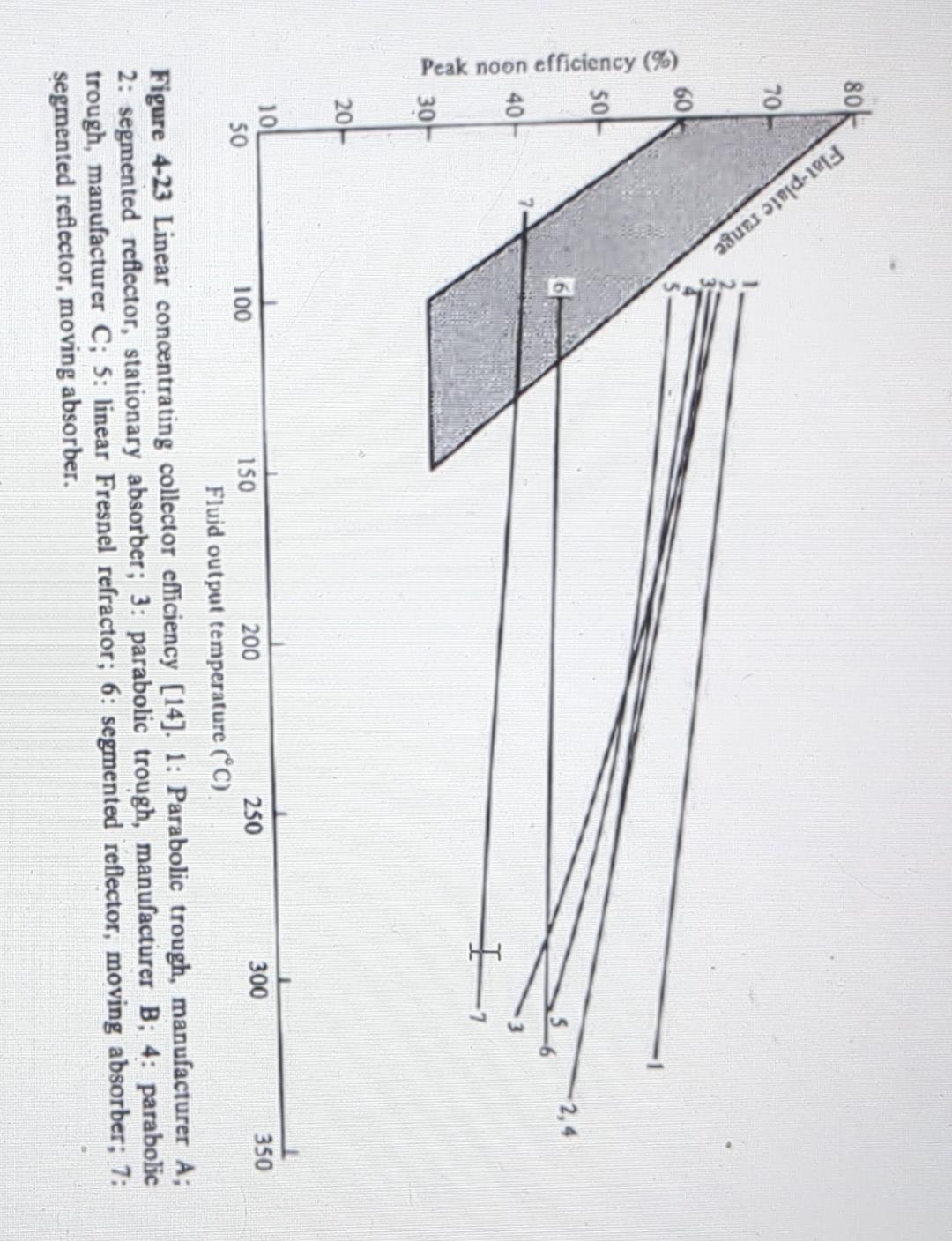 Solved Assume that the test conditions for the resilts | Chegg.com