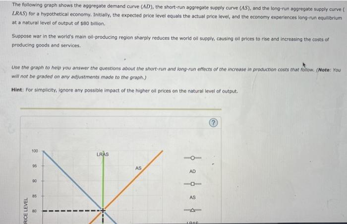 The following graph shows the aggregate demand curve | Chegg.com