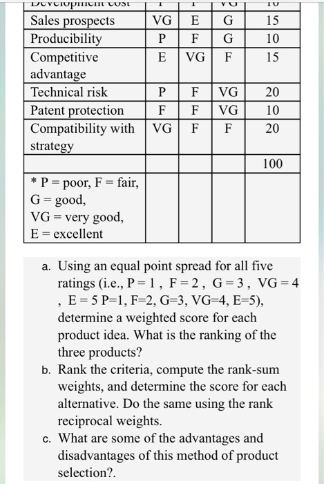 Solved 10 Question 1 Three new-product ideas have been | Chegg.com