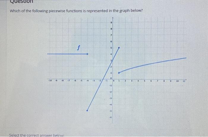 Solved Which of the following piecewise functions is | Chegg.com