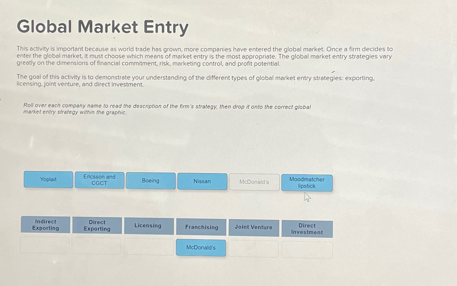 Solved Global Market EntryThis activity is important because | Chegg.com
