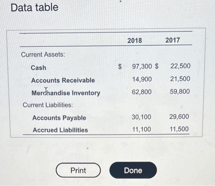 Data table Data table The compuridive Ealonce sheet | Chegg.com