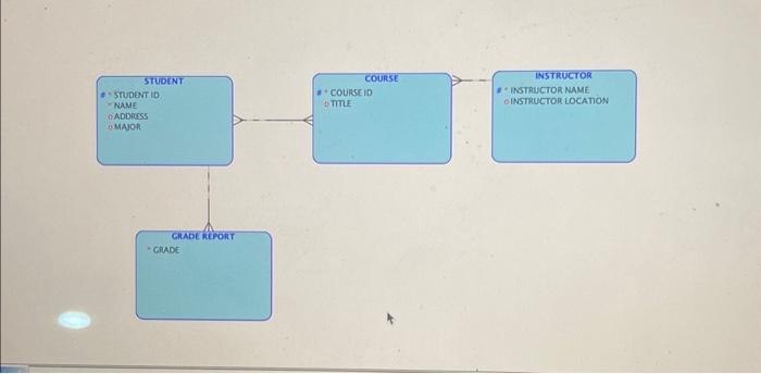 Solved chose the appropriate data type for each attribute. | Chegg.com