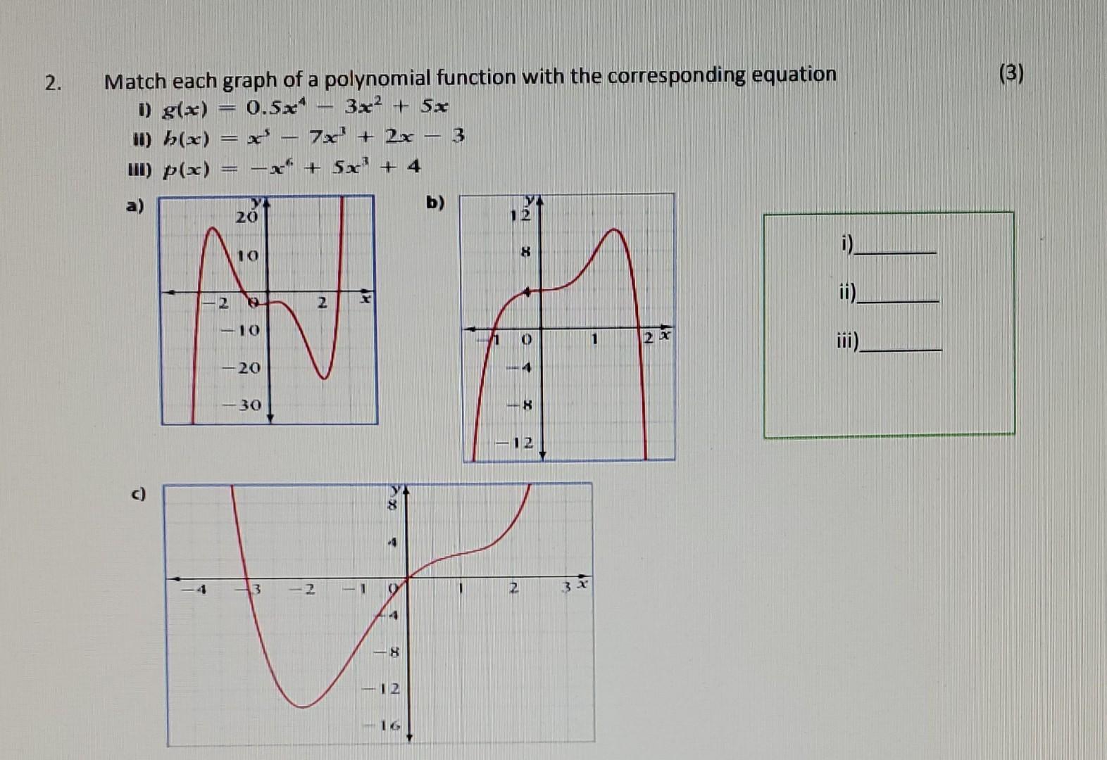 Solved 2. Match each graph of a polynomial function with the | Chegg.com