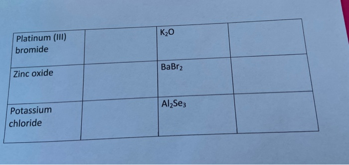 Solved Write the name and formula of the variable charged | Chegg.com