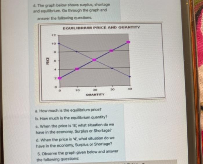 Solved 4. The graph below shows surplus, shortage and | Chegg.com