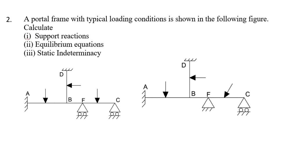 Solved 2. A portal frame with typical loading conditions is | Chegg.com