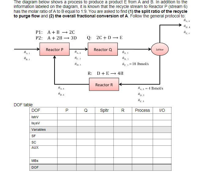 Solved The diagram below shows a process to produce a | Chegg.com
