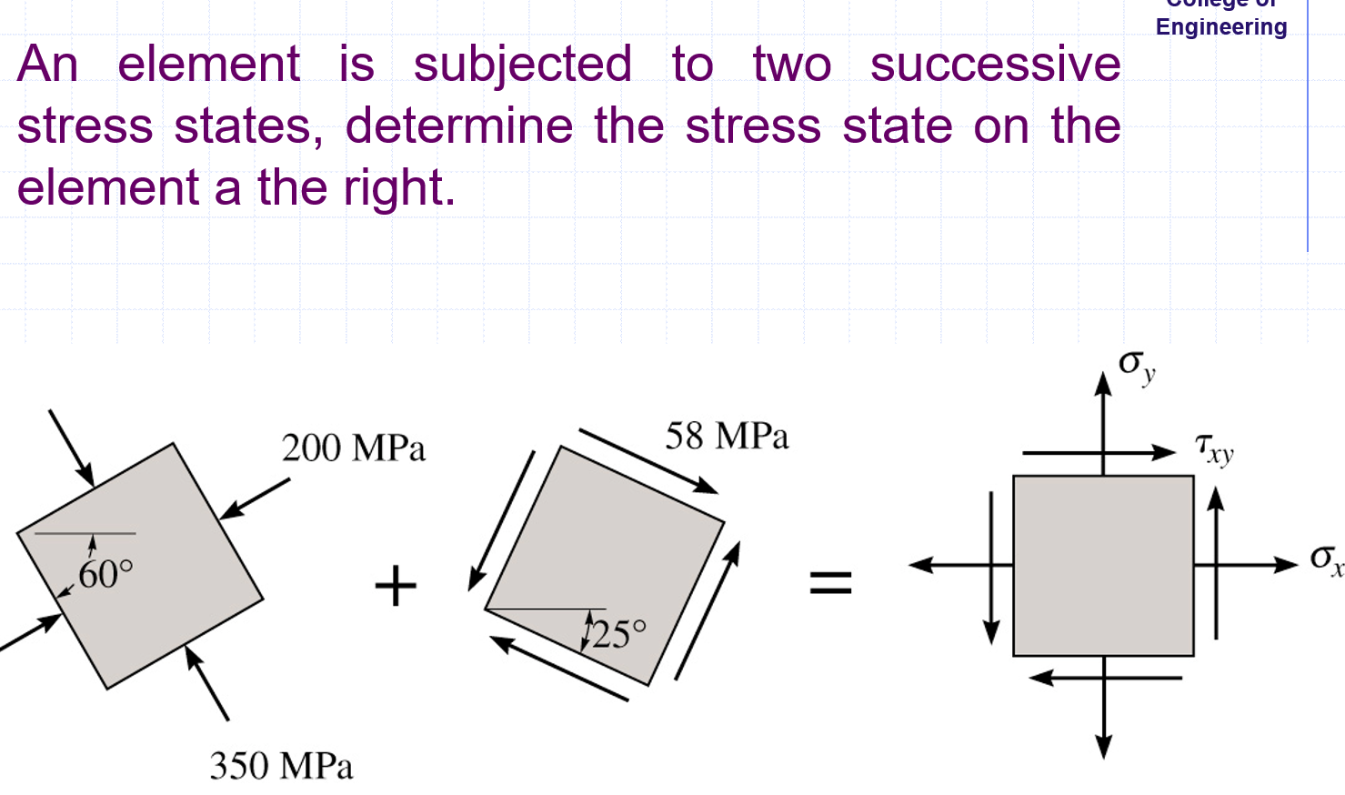 Solved An element is subjected to two successivestress | Chegg.com