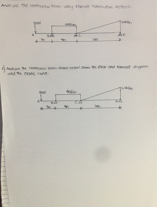 Solved Analyze the continuous beam using Moment Distribution | Chegg.com