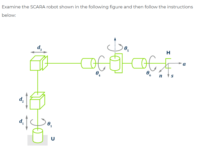 Assign the coordinate frames using the | Chegg.com