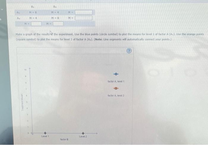 Solved 1. Identifying main effects and interaction The | Chegg.com
