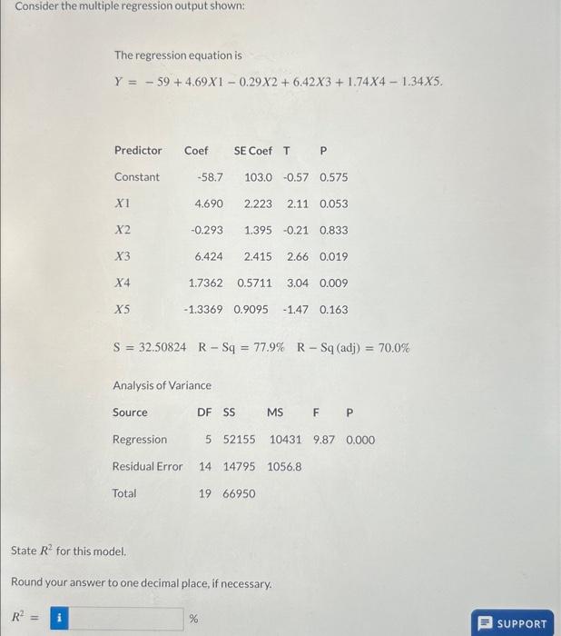 Solved Consider the multiple regression output shown: The | Chegg.com